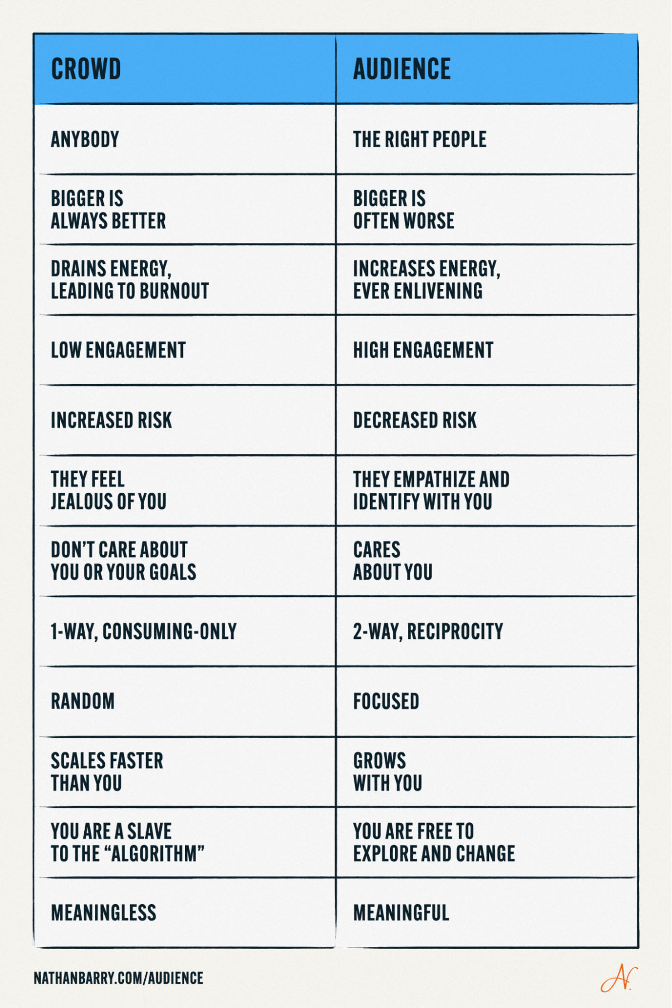 The Audience Shortcut: How the Right People Paying Attention Changes ...