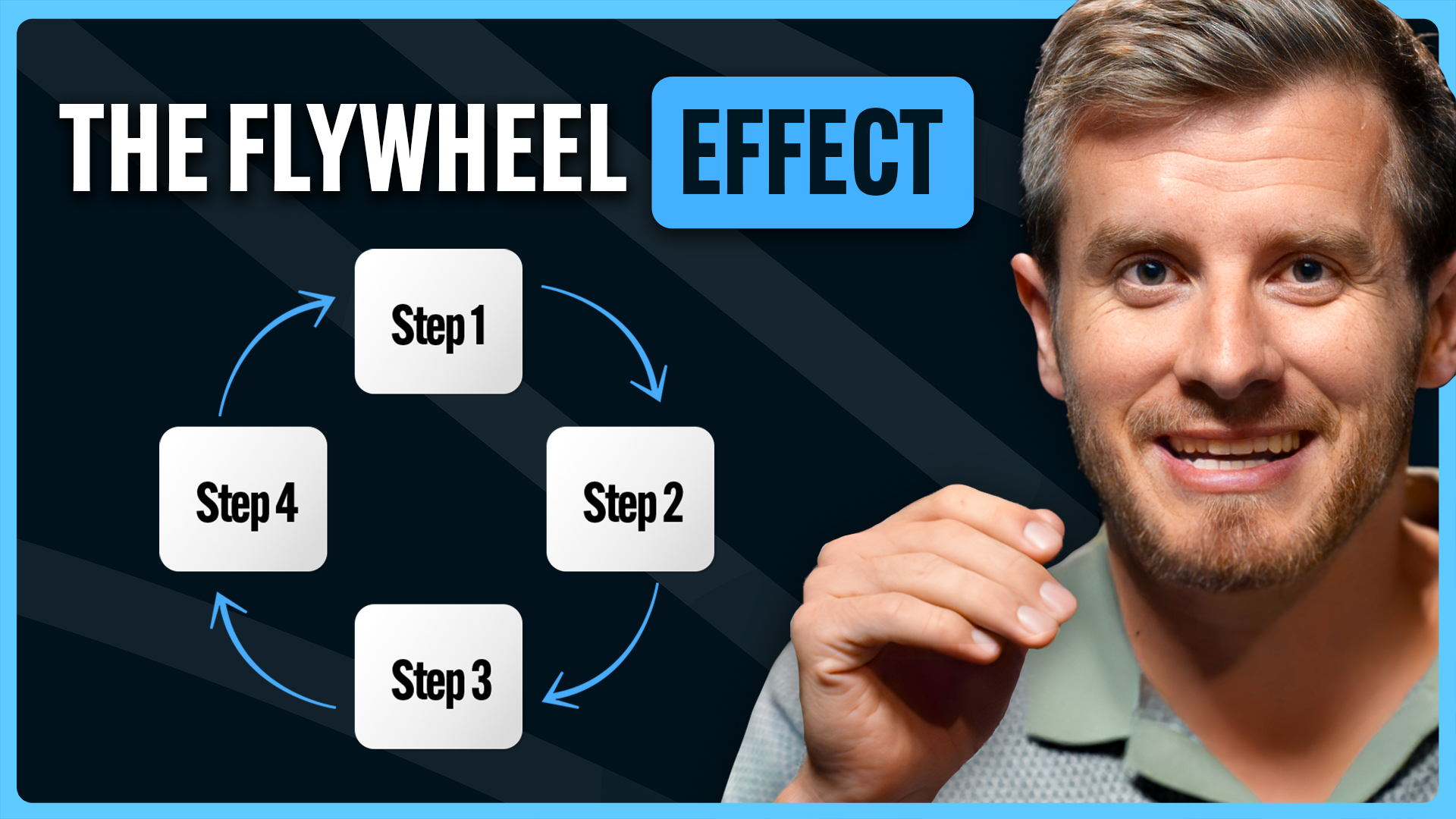 The Flywheel Concept That Will Change Your Business – In Just 24 ...